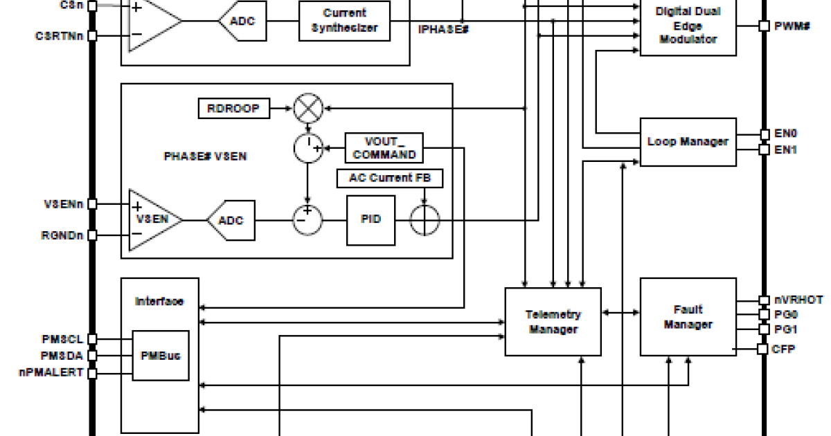 ISL68223 - Digital Dual Output, 4-Phase PWM Controller | Renesas 瑞萨电子